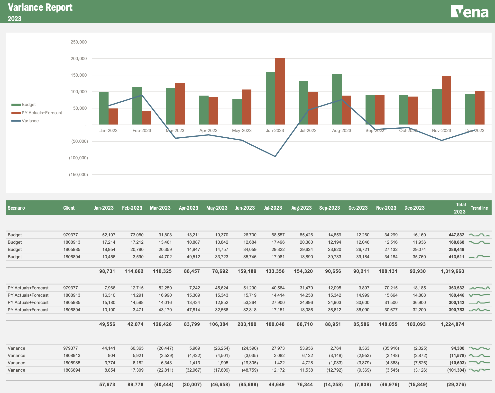 Scenario Planning Software - Excel Based - Vena